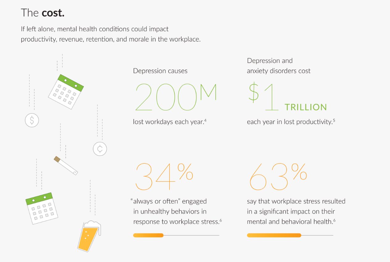 The U.S. Employee Benefits Landscape: A Complete Guide to Future Trends ...