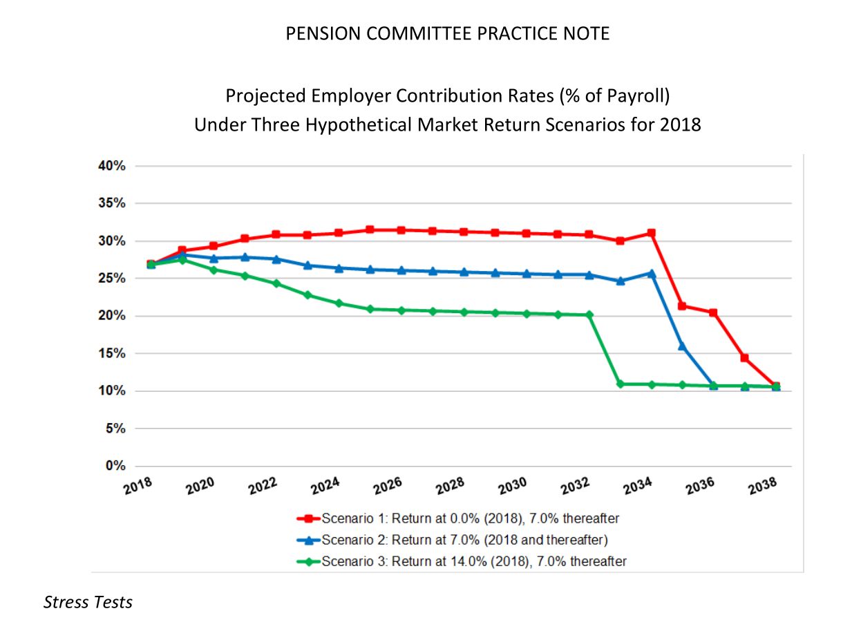 The Role of Data Quality in Pension Risk Transfer - Scribble Data