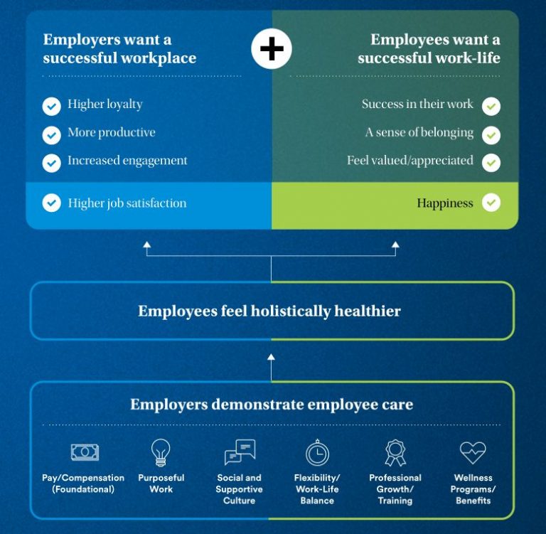 The Future of Employee Benefits: Top Trends to Watch Out for in 2025 ...