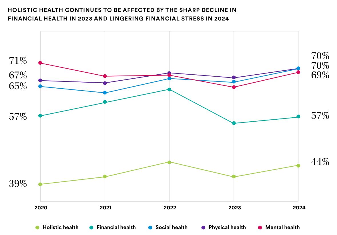 The Future of Employee Benefits: Top Trends to Watch Out for in 2025 ...