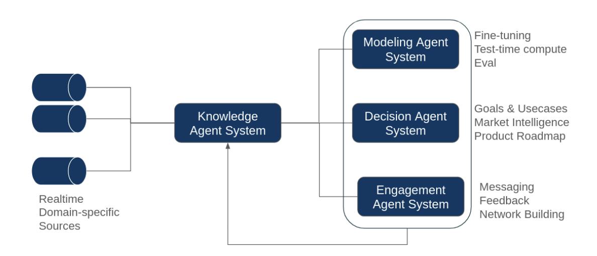The Rise of Domain-Specific Knowledge Agents: A Deep-Dive - Scribble Data