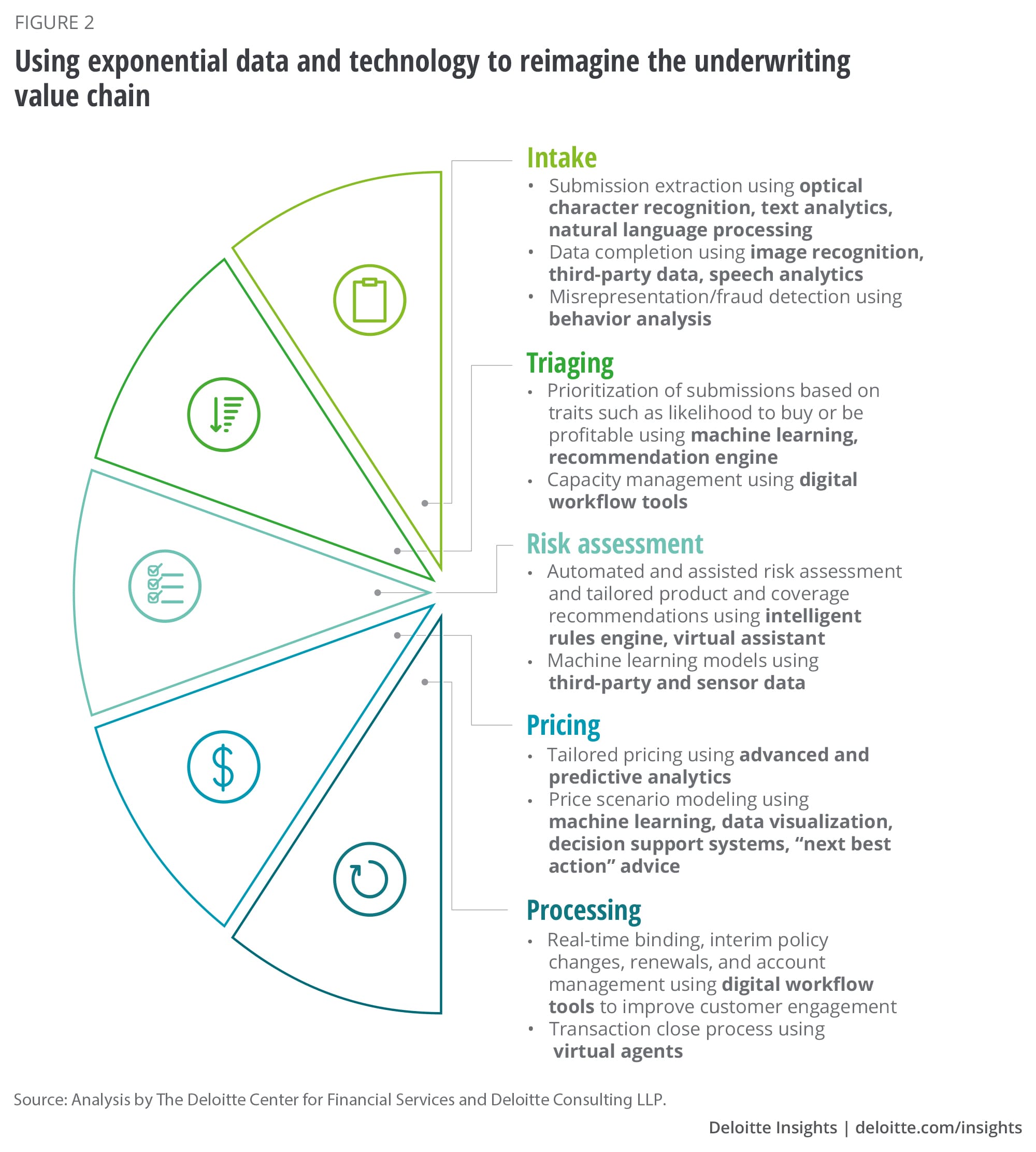 How Insurers Can Streamline Group Benefits Administration and Improve ...